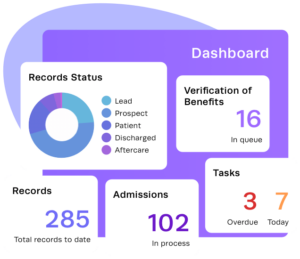 Behavioral Health CRM Software: Streamline Admission Processes - Kipu ...